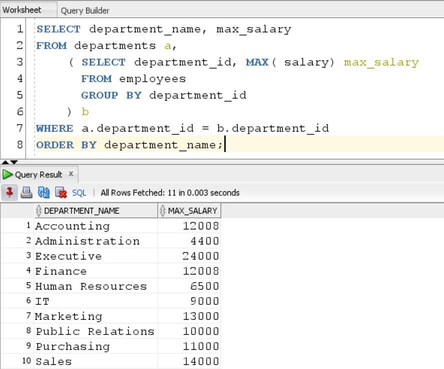 Oracle Inline View The Essential Guide With Examples
