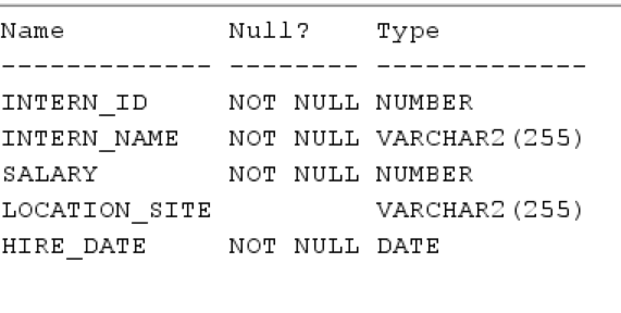 Oracle ALTER TABLE Statement The Complete Guide With Examples